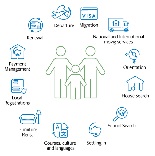 Relocation Services – Trafimar